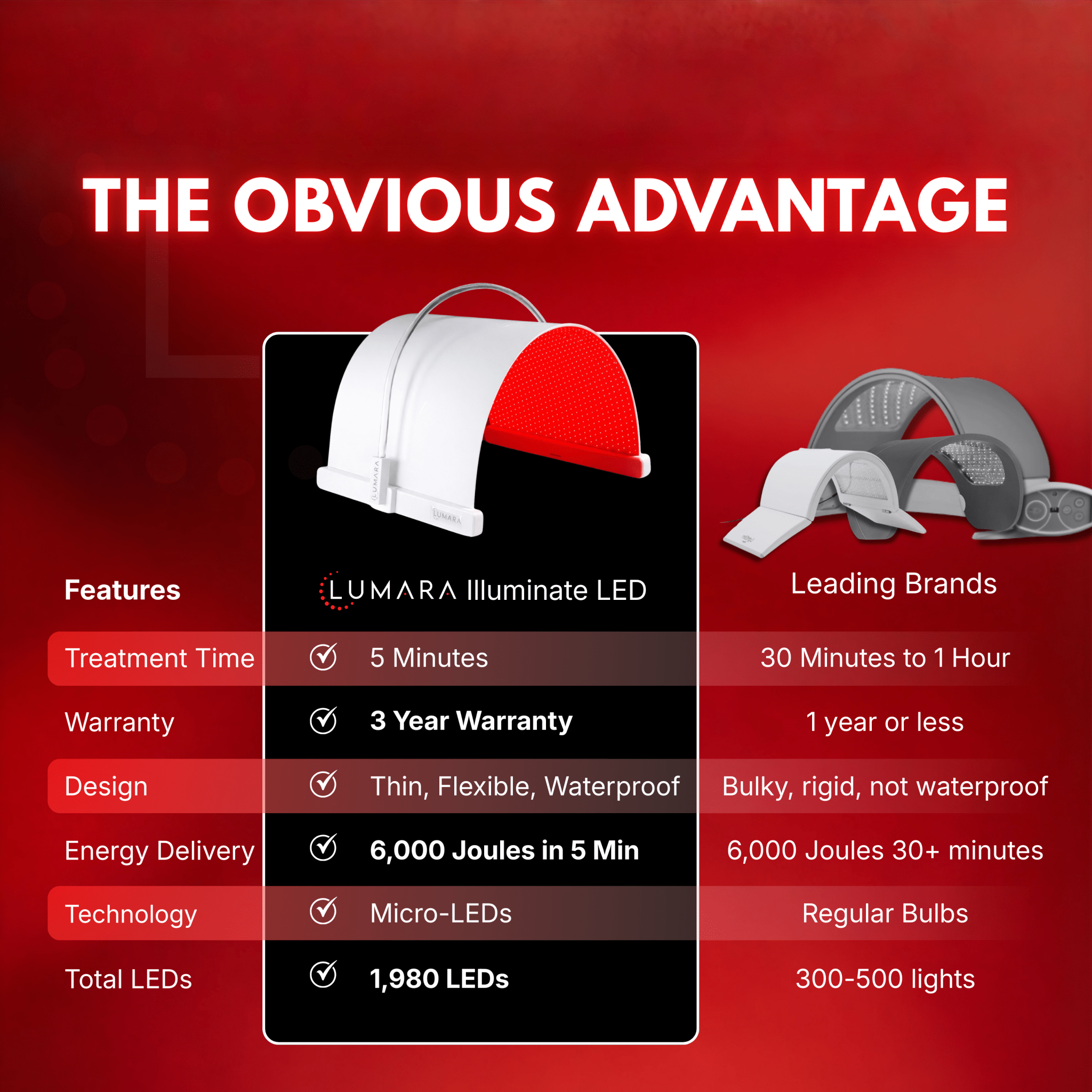 Red Light Therapy Panel | Illuminate Red – Lumara